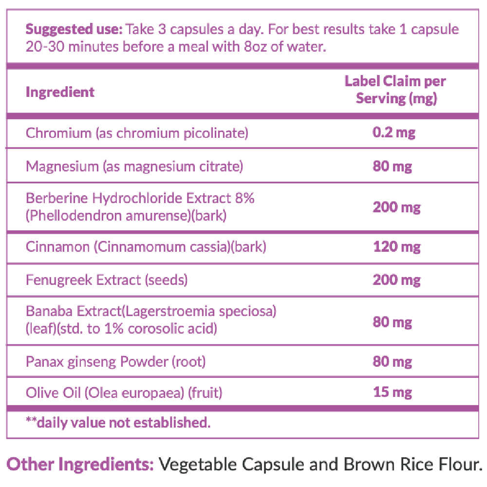 Blood Sugar Balance Support Supplements – BioYouth Labs